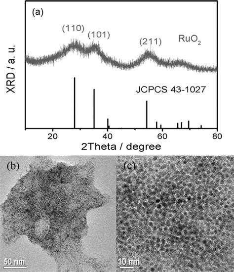A Symmetric Ruo2 Ruo2 Supercapacitor Operating At 1 6 V By Using A Neutral Aqueous Electrolyte