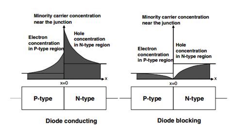 Diodes I Need Some Help Understanding Overshoot And Ringing In MOSFET Half Bridges