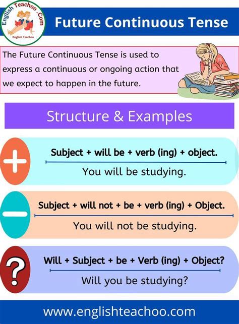 Future Continuous Tense Usage Formula And Examples Artofit