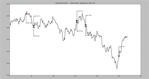 Julia 用pyplot画arrow以及策略信号的表达using Pyplot Csdn博客