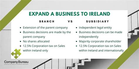 Expand Business To Ireland Irish Branch Vs Irish Subsidiary Company
