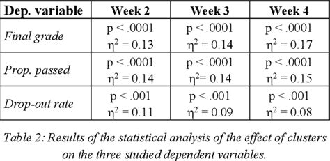 a framework to counteract suboptimal user behaviors in exploratory