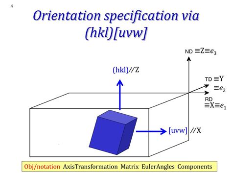Ppt Texture Components And Euler Angles Powerpoint Presentation Free
