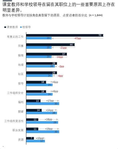 给条形图绘制“簇状增长箭头”，让差异一眼可见！ 知乎