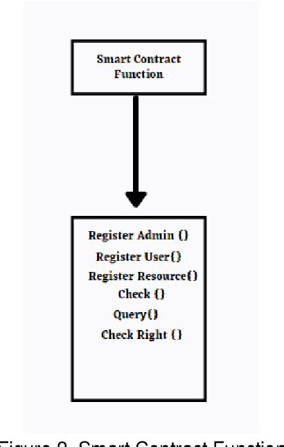 Figure 2 From Design And Implementation Of Digital Education Resources