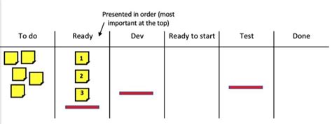 Halla M N A On Linkedin Agilemethodologies Scrum Kanban Projectmanagement