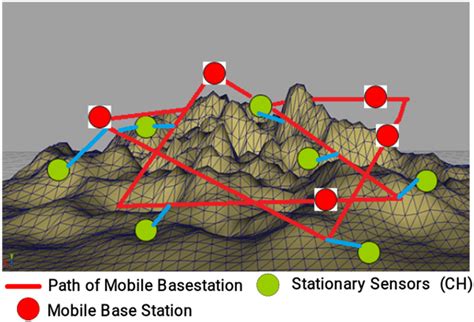 Symmetrical Nonoverlapping Interstellar Topology Download Scientific Diagram