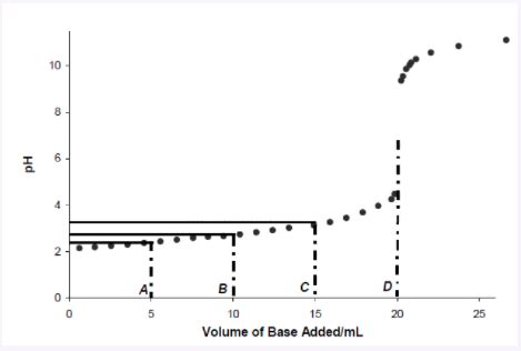 Solved Using The Equation PH PKa Log A HA And Chegg