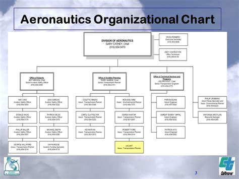 Caltrans Organizational Chart Caltrans Org Chart