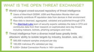 AlienVault Threat Alerts In Spiceworks PPT