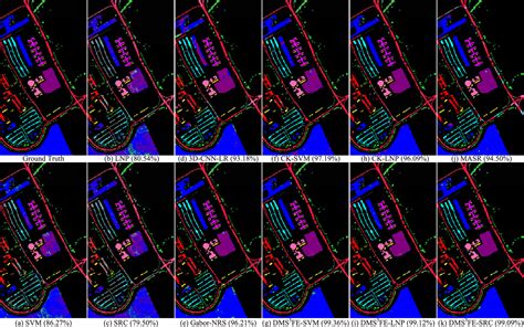 figure 1 from deep fully convolutional network based spatial