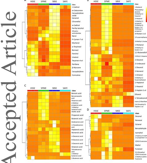 Figure 4 Comparison Of Four Extraction Methods For