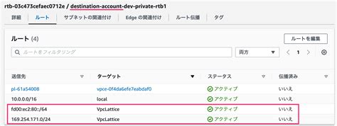 Vpc Lattice クロスアカウント接続に必要な要素を図解してみた Developersio