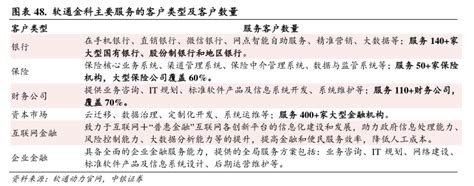 软通动力四大业务板块 2025年03月 行业研究数据 小牛行研
