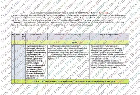 Календарно тематичне планування з курсу «Технології на 2024 2025 навчальний рік 7 клас 52