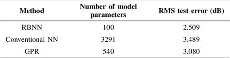 Table Ii From Ocean Acoustic Propagation Modeling Using Scientific Machine Learning Semantic