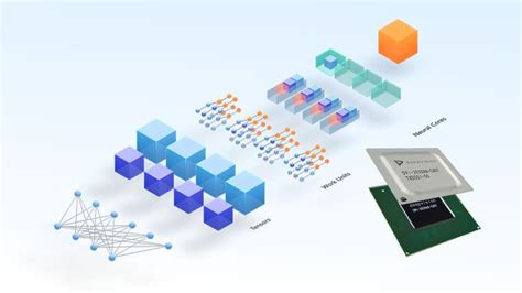 Dataflow Processor Serves Up High End Low Latency Electronic Design