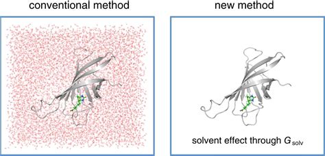 84 A New Computational Method For Protein Ligand Binding