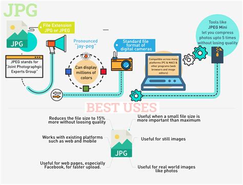 Know Your File Types JPEG GIF And PNG On Behance