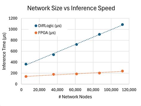 GitHub Matheusmaldaner EcoLogic Creating Energy Efficient Inference