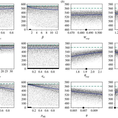 Representation Of The Spatiotemporal Stochastic Simulation Model As A