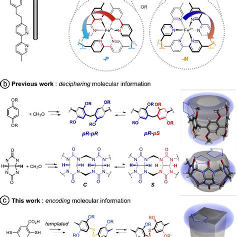 Uplc Ms Analysis Of The Dynamic Combinatorial Library Generated From