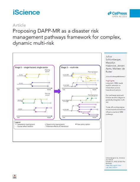 Proposing Dapp Mr As A Disaster Risk Management Pathways Framework For