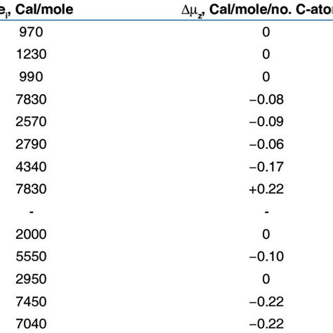 Solubility Criteria As Per The USP And BP Download Scientific Diagram