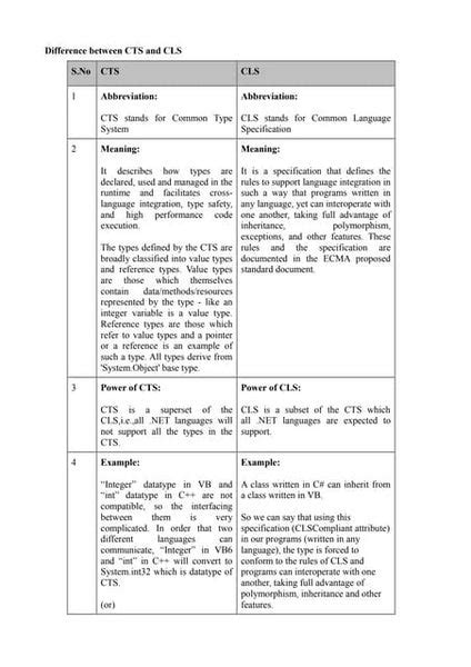 C Common Type System And Common Language Specification