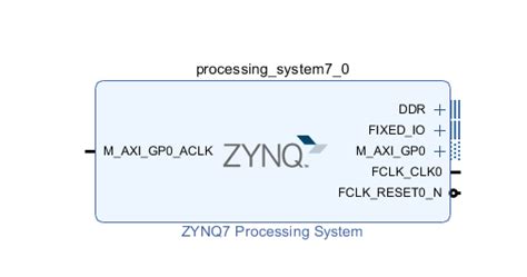 基于ebaz4205的ps实验十四 通过ps部分来为pl逻辑提供时钟（没有焊接pl晶振的板子可用此方法） Hello Fpga