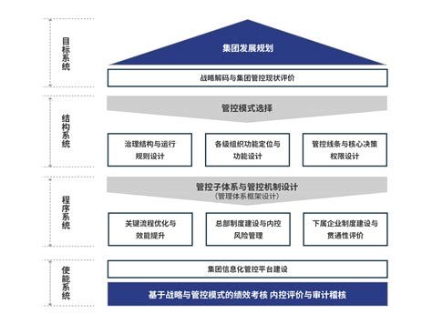 上海惠仟管理咨询有限公司