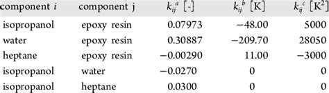 Binary Interaction Parameters Determined In This Work Download Scientific Diagram