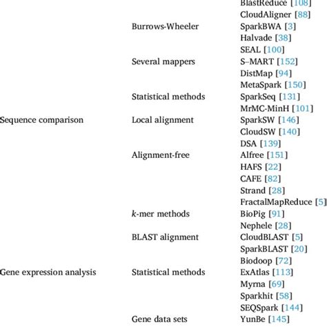 High Throughput Sequencing Hts Data Analysis Protocol Suggested In Download Scientific