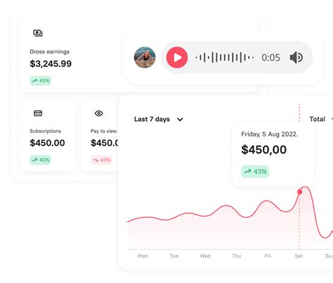Fanvue Ai The Only Ai Subscription Platform