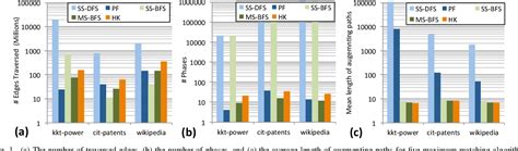 Figure 1 From A Parallel Tree Grafting Algorithm For Maximum