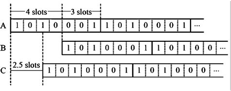 Neighbor Node Discovering Method Based On Perfect Difference Set And