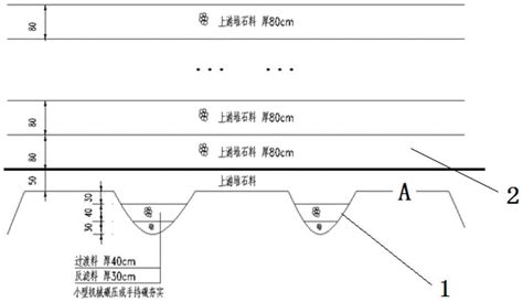 一种岩溶发育地区面板堆石坝的制作方法