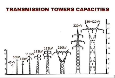 20 Home Twitter Transmission Tower Transmission General