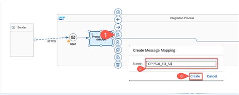 Fetching And Validating Merchandise Hierarchy Node SAP Community