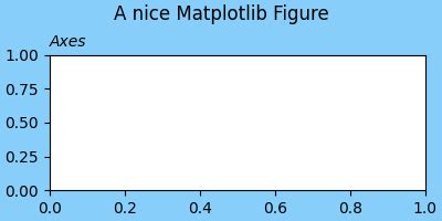 Figures And Backends Matplotlib 3 10 3 Documentation