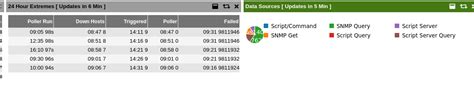Intropage Latest Source Php And Sql Errors After Last Update