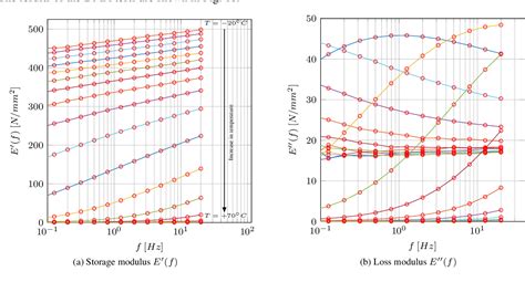 figure 16 from generalized collocation method using stiffness matrices