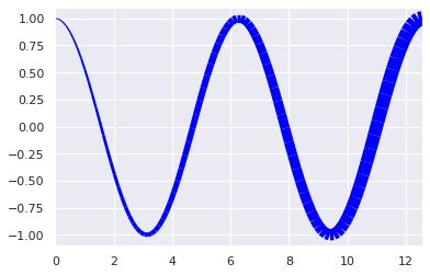 Python How To Connect Matplotlib Linecollections With Variable Line Widths Stack Overflow