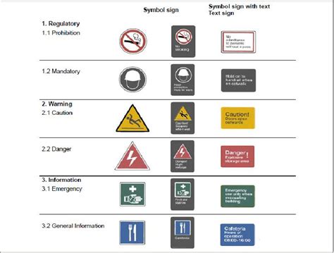 Use Of Whs Signs And Symbols M And A Makeup Centre