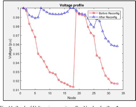 Figure 1 From Optimal Placement And Sizing Of Hybrid Solar Wind