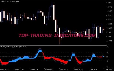 Color Metro DE Marker Indicator Top MT5 Indicators Mq5 Or Ex5 Top Trading Indicators Com