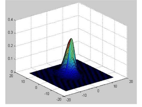 Double Ellipsoid Heat Source Model Download Scientific Diagram