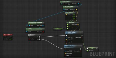 Ue4 Blueprint Exposing Material Parameters Artofit