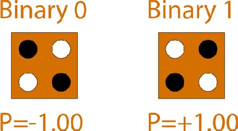 Figure 1 From Highly Efficient Inverter Blocks In Qca Technology Semantic Scholar