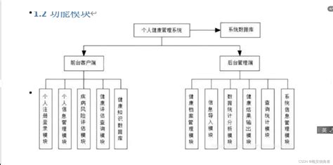 基于springboot健康运动管理系统带文档基于springboot的个人运动健康管理系统 Csdn博客